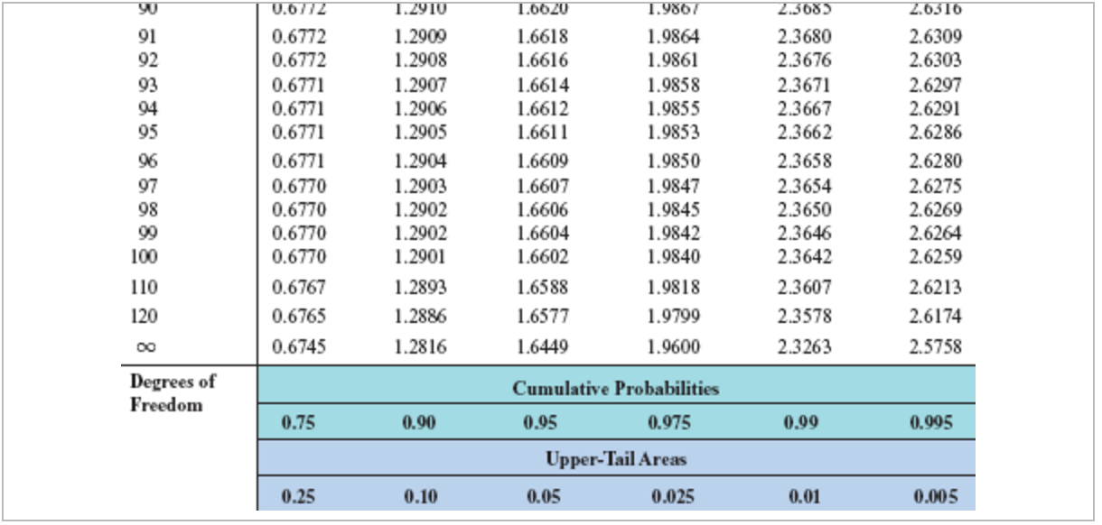 Solved The data for a sample of 80 steel parts, given in | Chegg.com