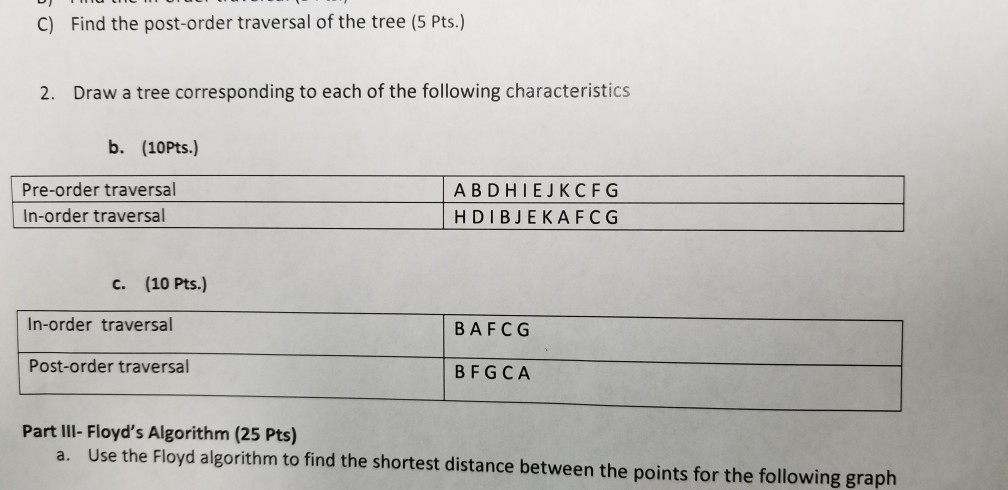 Solved C) Find the post-order traversal of the tree (5 Pts.) | Chegg.com