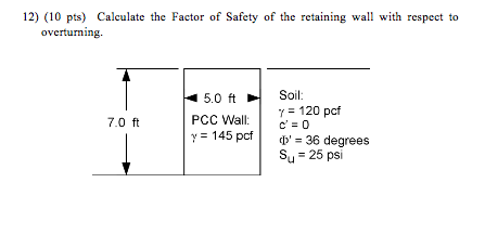 Calculate the Factor of Safety of the retaining wall | Chegg.com