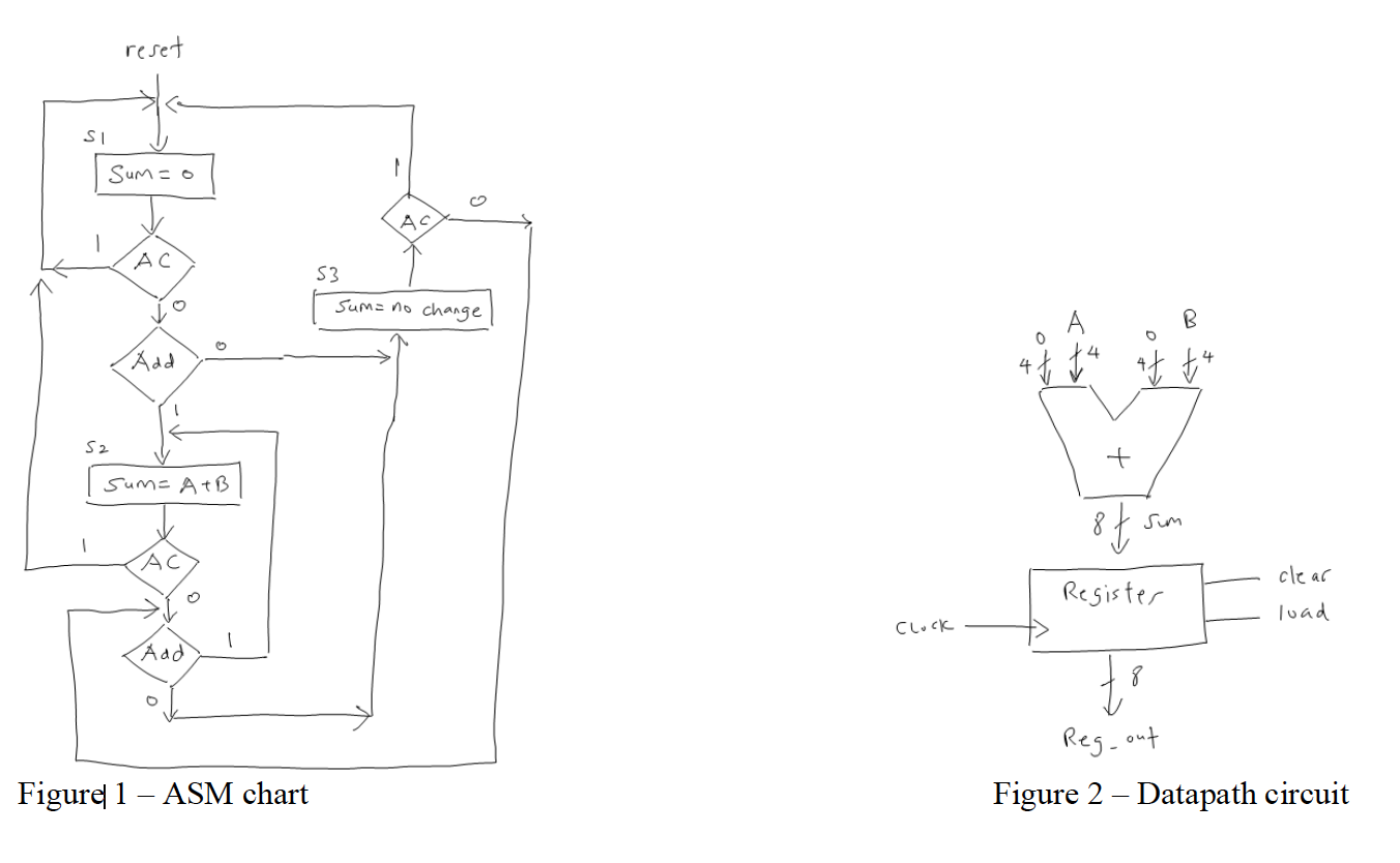 Solved The question is asking to create a calculator using | Chegg.com