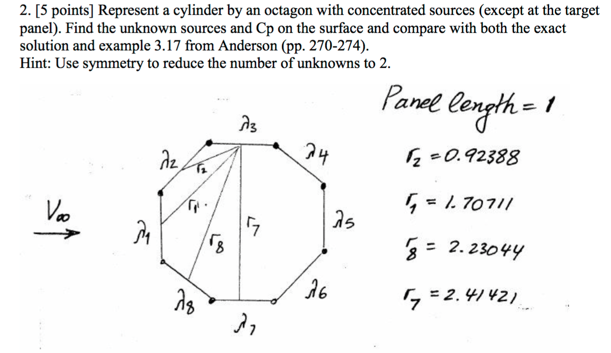 Represent a cylinder by an octagon with concentrated | Chegg.com