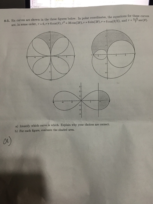 Solved Six curves aw shown in the three figures below. In | Chegg.com