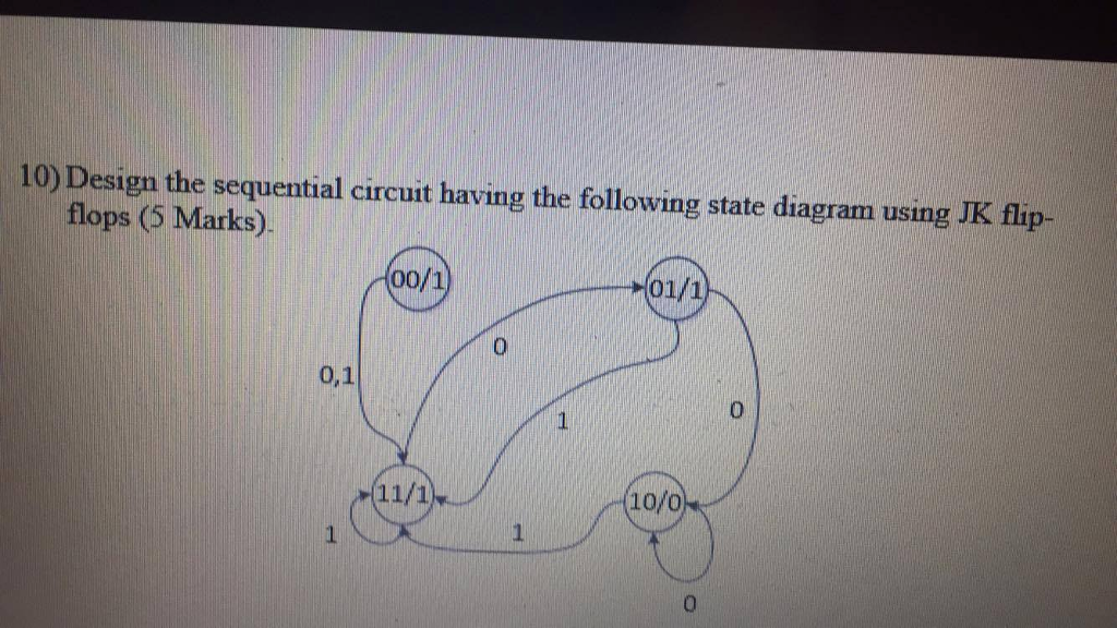 Solved Design the sequential circuit having the following | Chegg.com