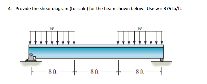 Solved 4. Provide the shear diagram (to scale) for the beam | Chegg.com