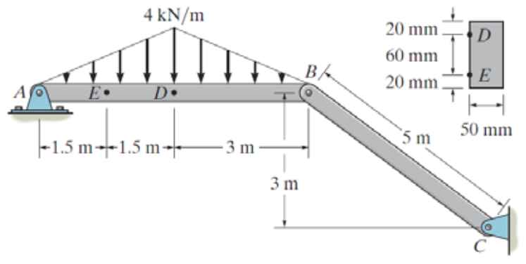 Solved The frame supports the distributed load shown. | Chegg.com