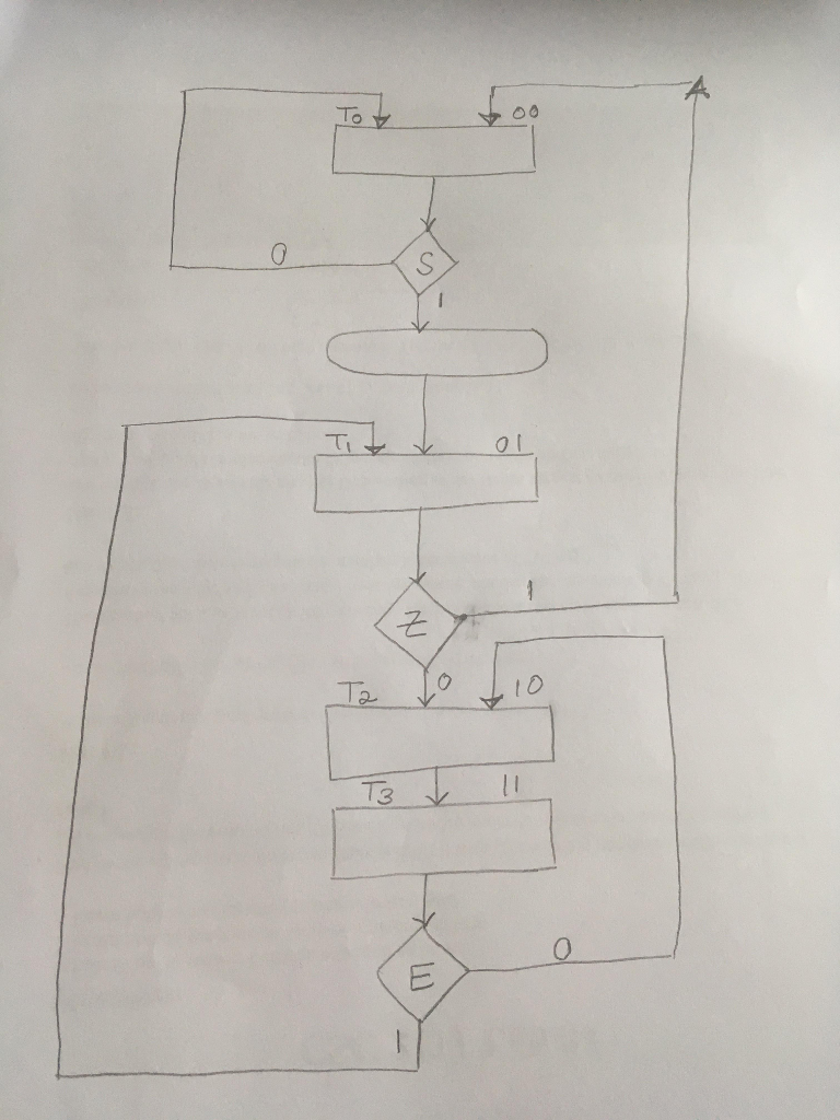 Solved Consider the following ASM chart. The register | Chegg.com