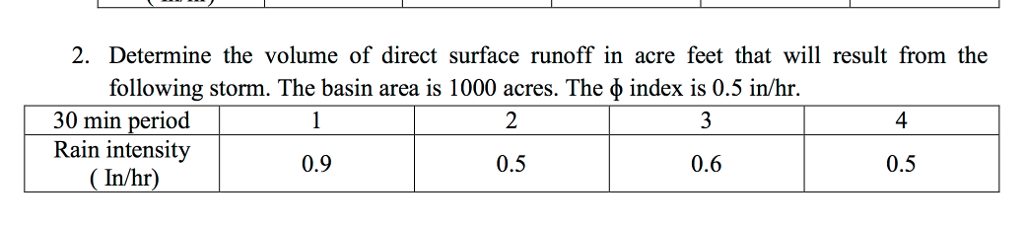 Solved 2. Determine the volume of direct surface runoff in | Chegg.com