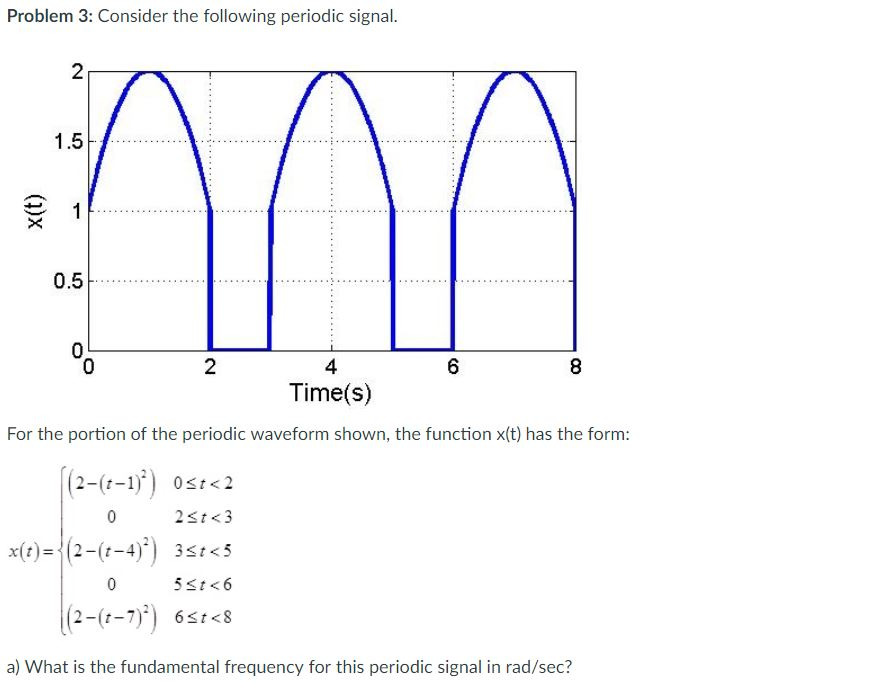 Solved Problem 3: Consider the following periodic signal 2 | Chegg.com