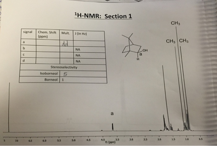 Solved 1H-NMR: Section 1 CH3 signal Chem. Shift Mult. J (in | Chegg.com