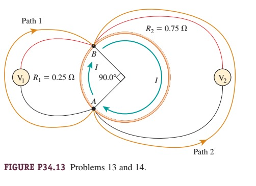14. N A circular conductor encloses a uniform | Chegg.com