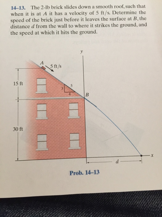 Solved The 2-lb brick slides down a smooth roof, such that | Chegg.com