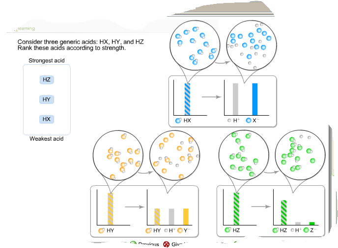 Solved Consider three generic acids: HX, HY, and HZ Rank | Chegg.com