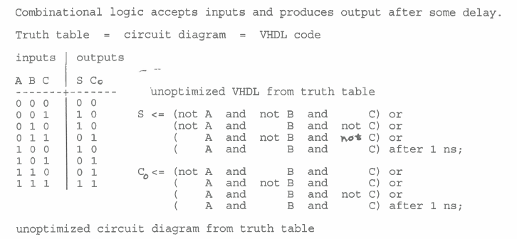 Solved Write two VHDL statements that implement the truth | Chegg.com