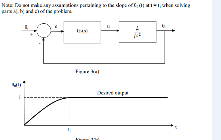 The block diagram of a missile attitude-control | Chegg.com