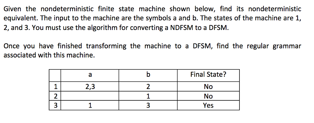 Solved Given the nondeterministic finite state machine shown | Chegg.com