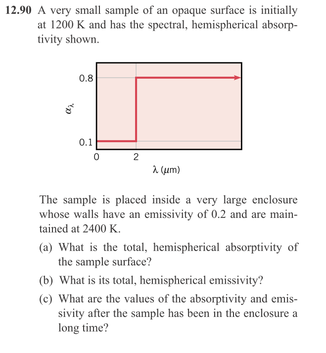 Solved A very small sample of an opaque surface is initially | Chegg.com