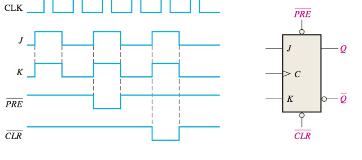 Solved 8. Two edge-triggered S-R flip-flops are shown in | Chegg.com