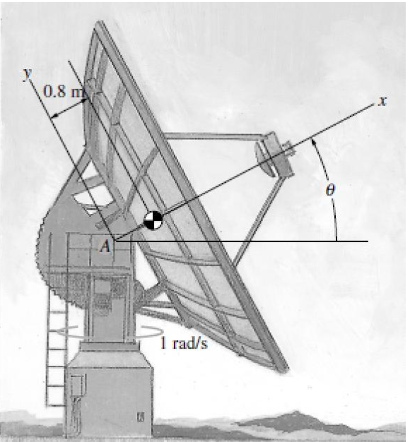 Solved The vertical shaft supporting the dish antenna is | Chegg.com