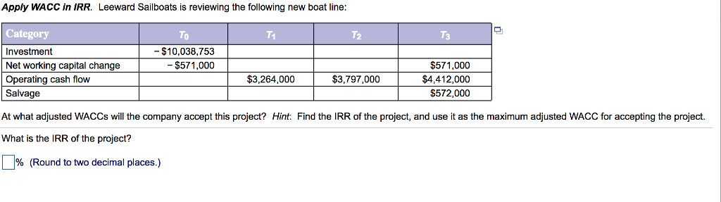 Solved Apply WACC in IRR. Leeward Sailboats is reviewing the | Chegg.com