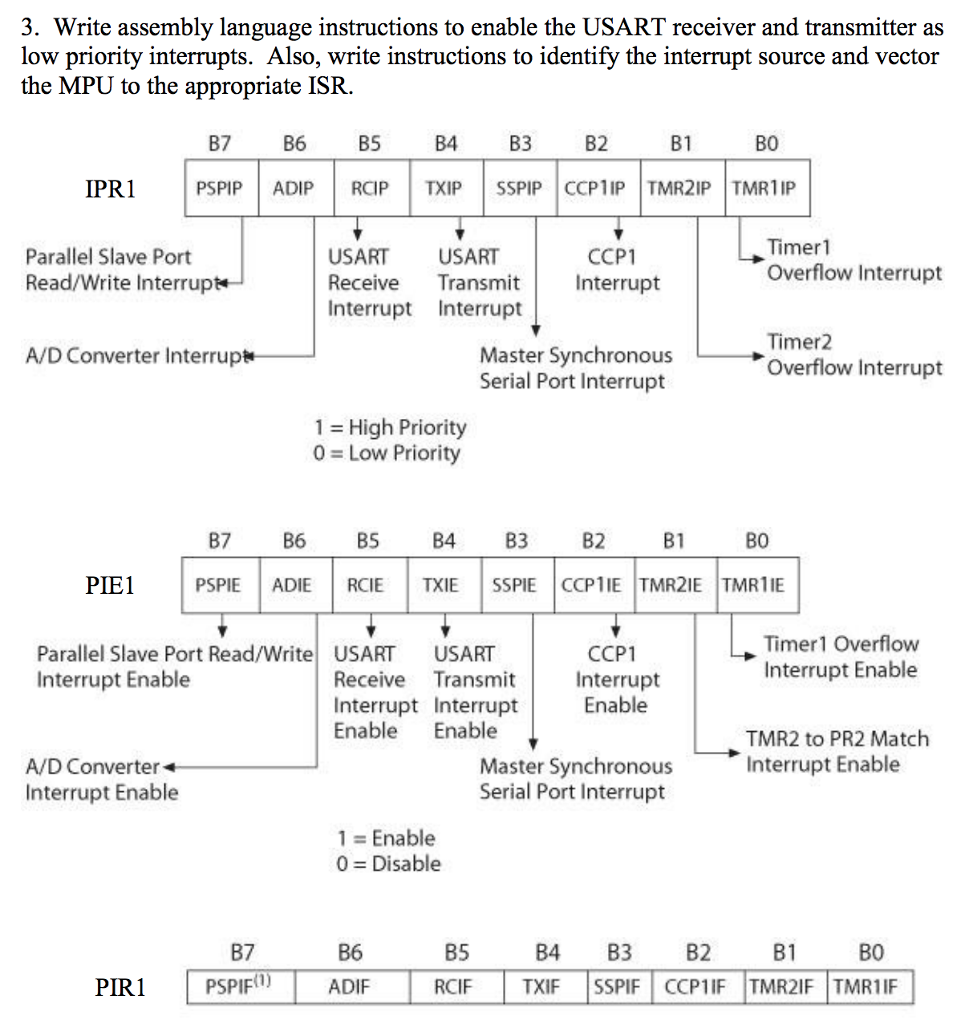 3. Write assembly language instructions to enable the | Chegg.com