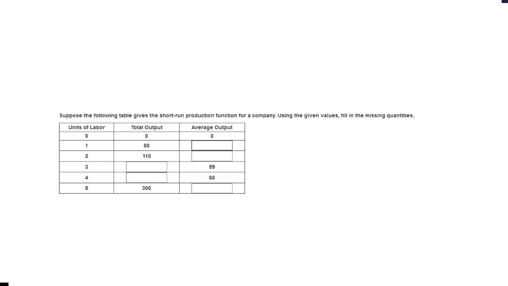 Solved Suppose the following table gives the short-run | Chegg.com