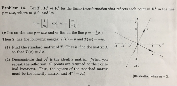 Solved Problem 14. Let T: R2 R be the linear transformation | Chegg.com
