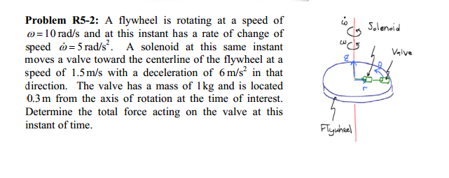 Solved A flywheel is rotating at a speed of omega = 10 rad/s | Chegg.com