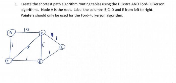 Solved Create the shortest path algorithm routing tables | Chegg.com