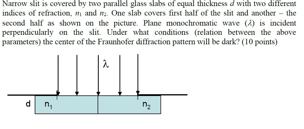 Solved Narrow slit is covered by two parallel glass slabs of | Chegg.com
