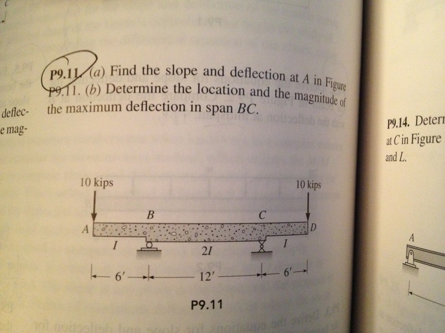 Solved Find the slope and deflection at A in Figure | Chegg.com