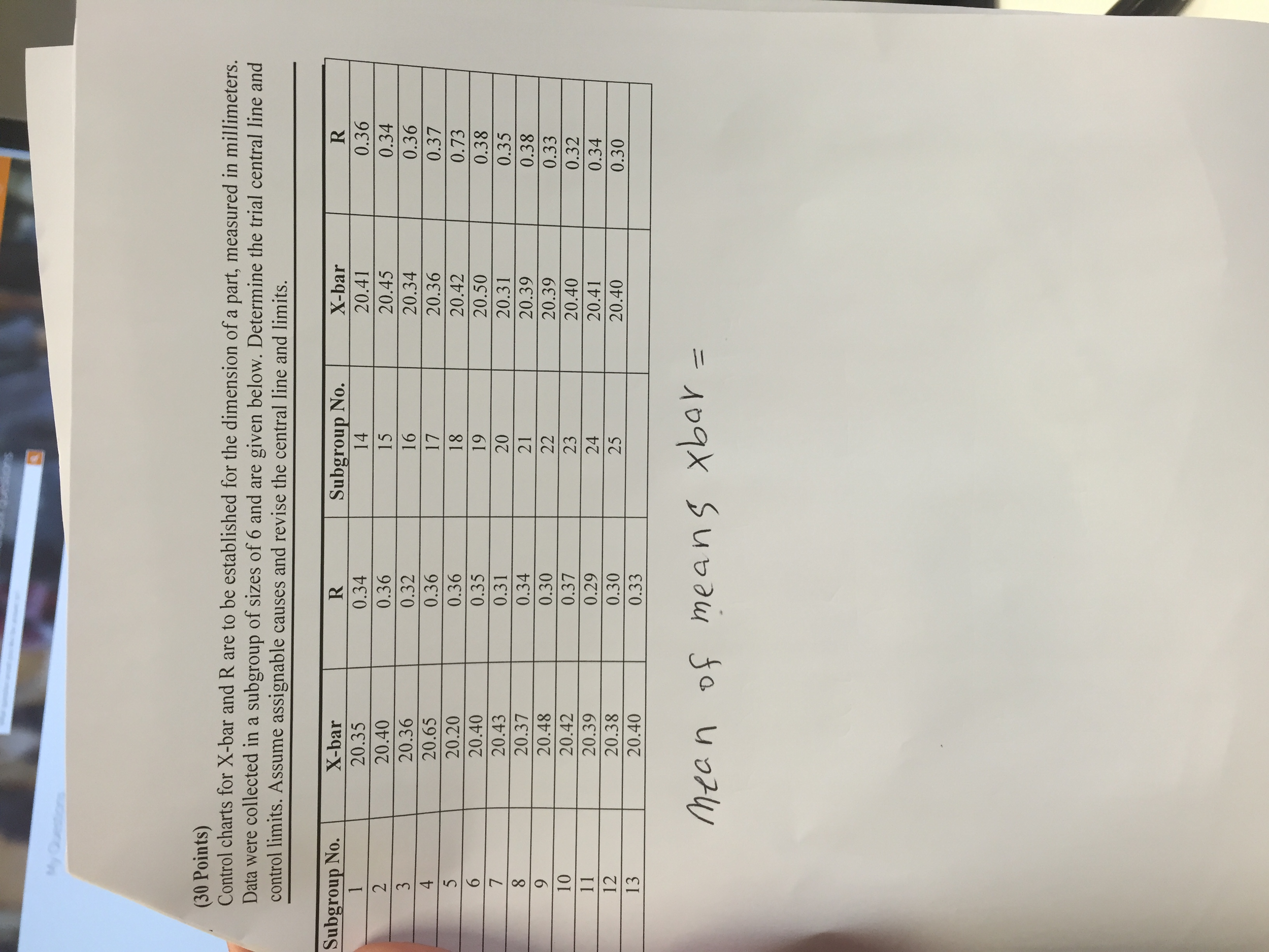 Solved Control charts for X-bar and R are to be established | Chegg.com