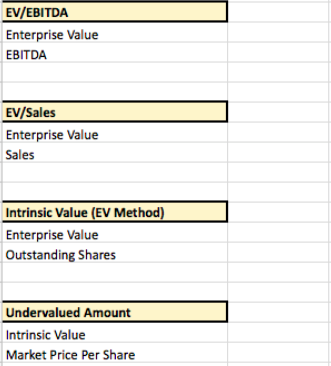 EV/EBITDA Enterprise Value EBITDA EV/Sales Enterprise | Chegg.com