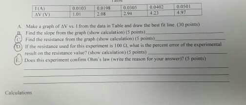 Solved Make a graph of Delta V vs. 1 from the data in | Chegg.com