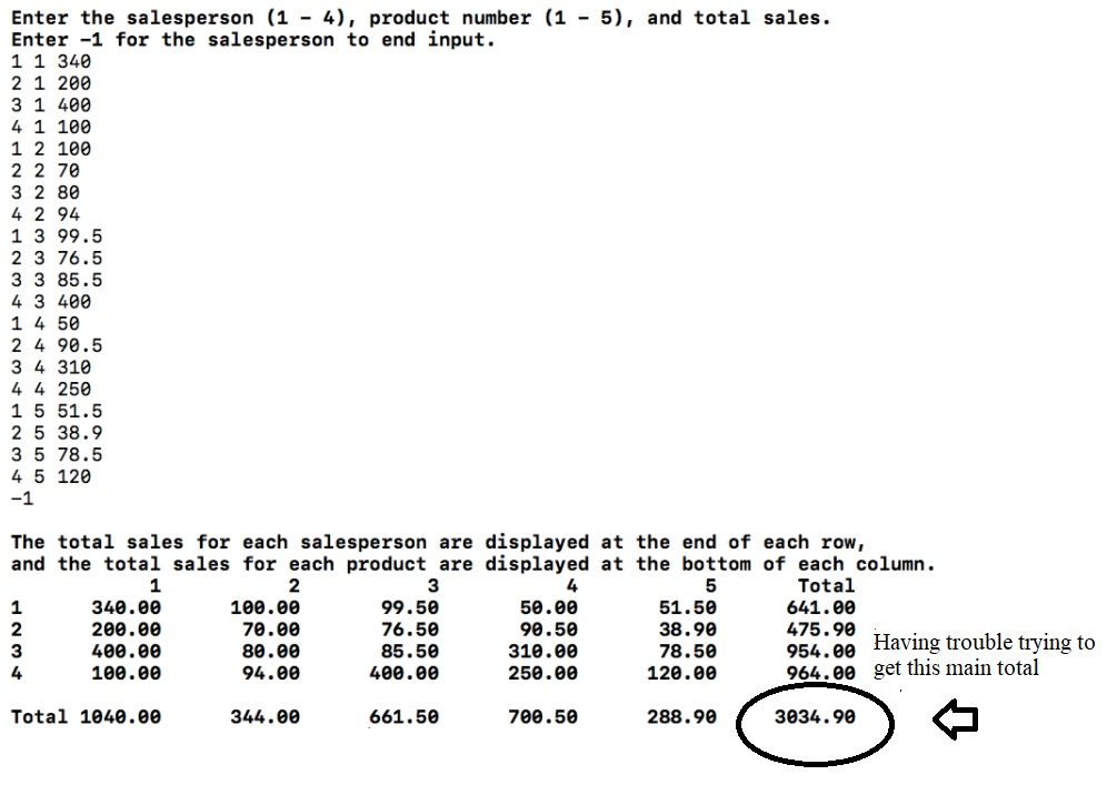 Solved Sales Summary Use A Two Dimensional Array To Solve 