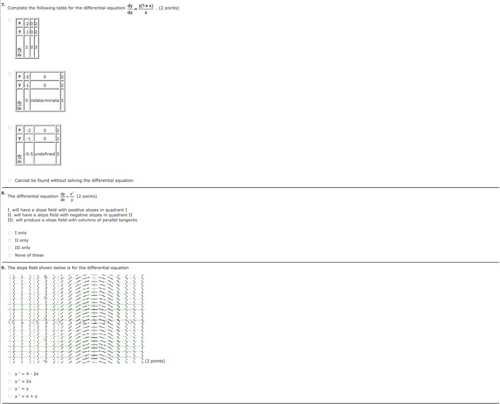 Solved Complete the following table for the differential | Chegg.com