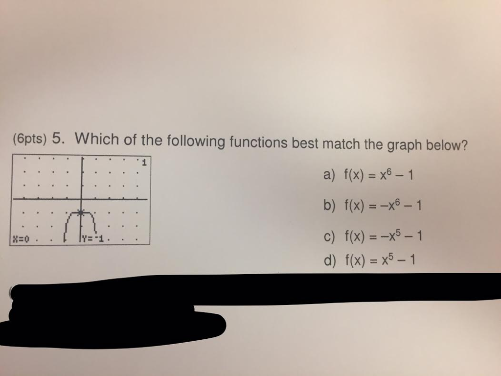 solved-which-of-the-following-functions-best-match-the-graph-chegg