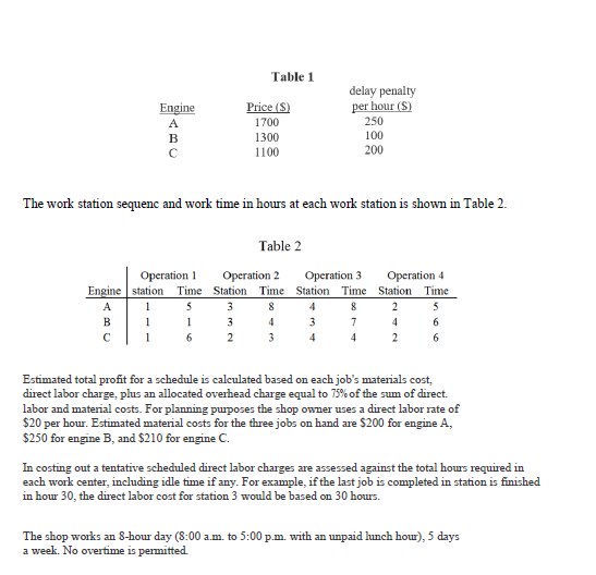 Solved 6. Develop a schedule using a vertical finite load | Chegg.com