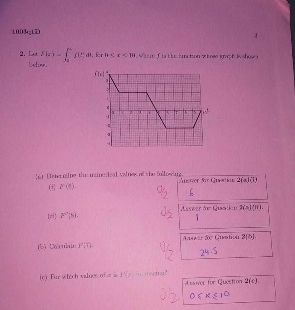 Solved 1003qID 2·Let F(x) = / f(t) dt, for 0 x