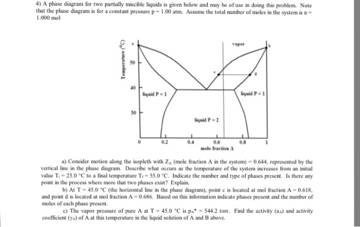 A phase diagram for two partially miscible liquids is | Chegg.com