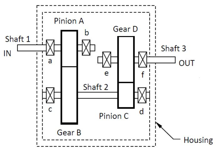Solved The design and analysis for a gear box, a | Chegg.com