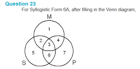 Solved 23) For Syllogistic Form 6A, after filling in the | Chegg.com