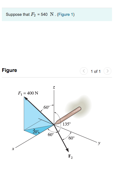 Solved Part A. Determine the magnitude of the resultant | Chegg.com