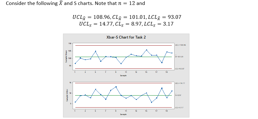 Solved Show that the average run length when the process is | Chegg.com