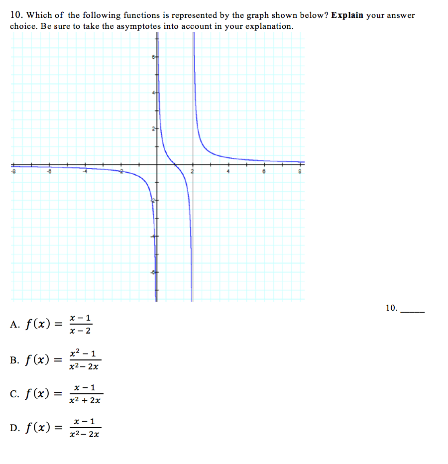 Solved Which of the following functions is represented by | Chegg.com
