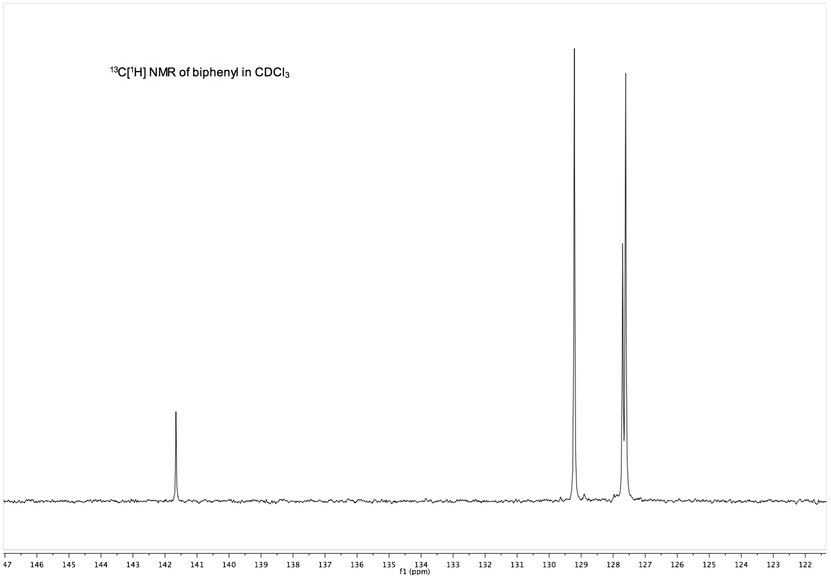 Solved Please do the 1) H NMR of biphenyl in CDCl3 AND the | Chegg.com