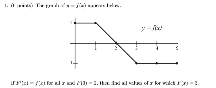 Solved If F'(x) = f(x) for all x and F(0) = 2 then find all | Chegg.com
