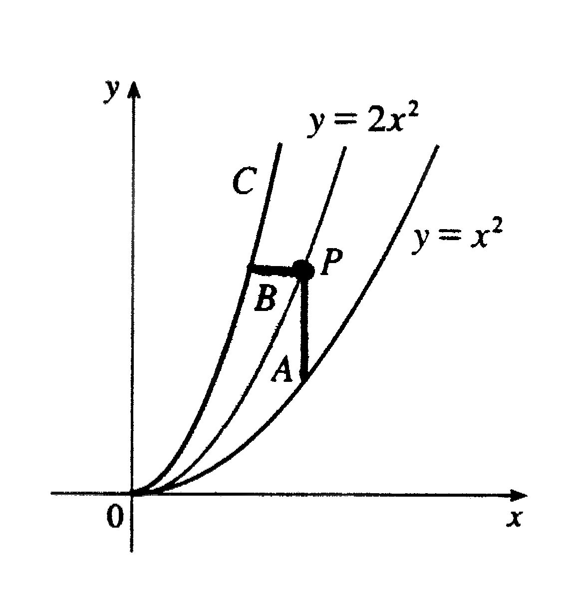 Solved The figure below shows a curve C with the property | Chegg.com