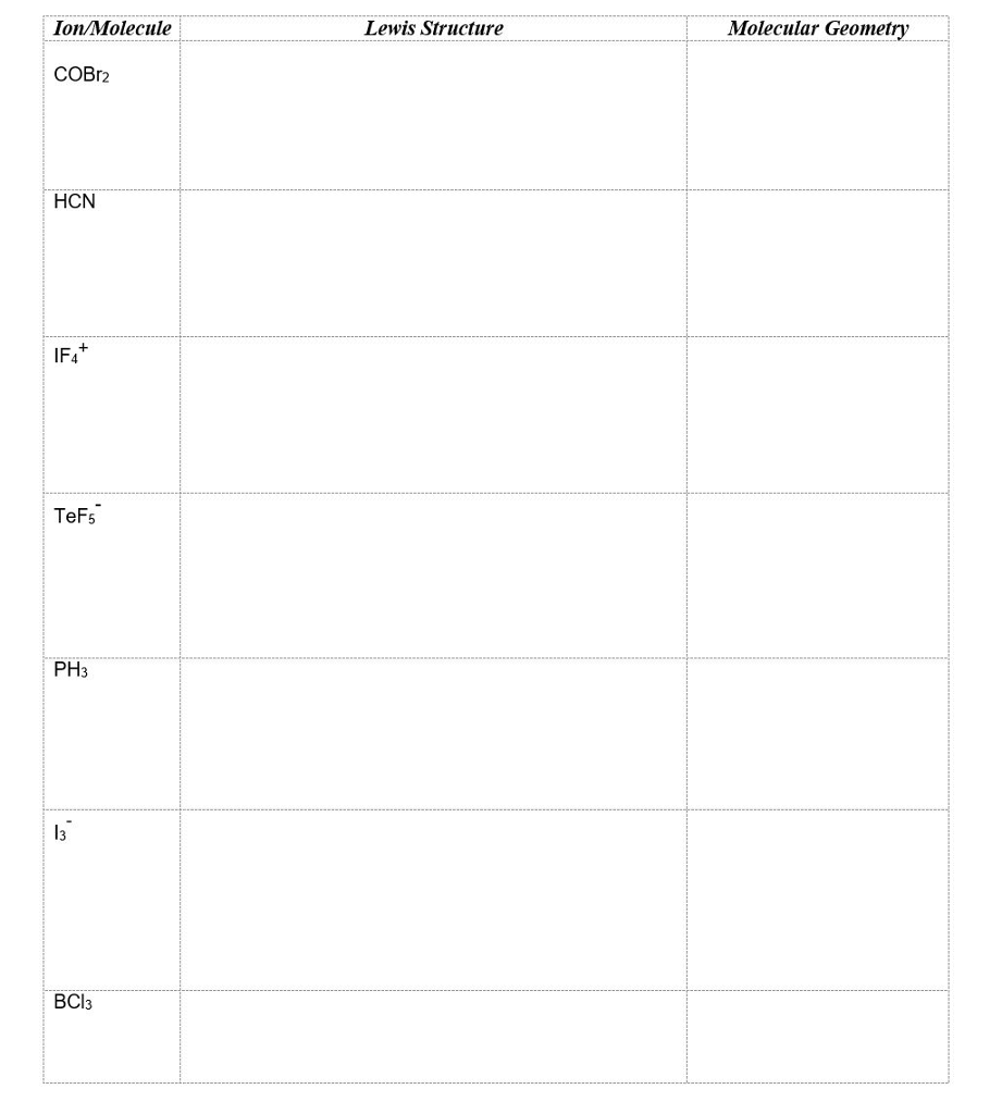 Solved Part I: Complete the table and you may use an | Chegg.com