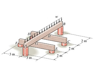 Solved The assembly consists of three simply supported beams | Chegg.com