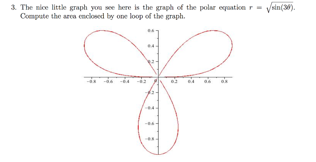 Solved The nice little graph you see here is the graph of | Chegg.com